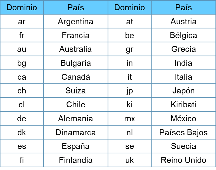 Clase de InformáTICa: Internet