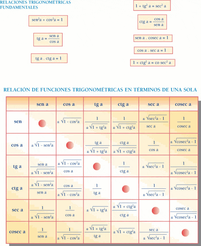 FORMULARIO DE TRIGONOMETRÍA DESCARGA pdf
