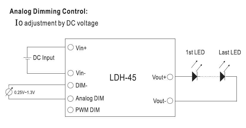 Grant Trebbin: MeanWell LDH-45A-350W Dimmable LED Driver Evaluation