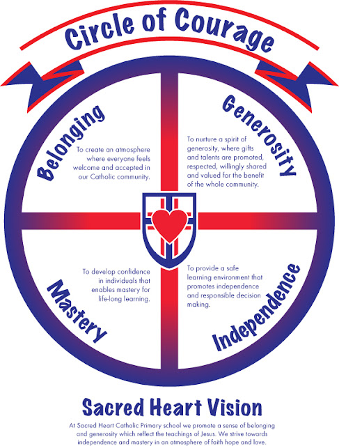 Engaging Hearts and Minds: Formulating Our School Vision: Our Journey ...