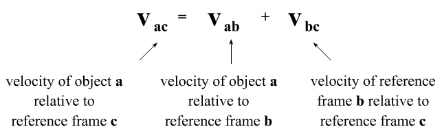 Juany's Science Blog
