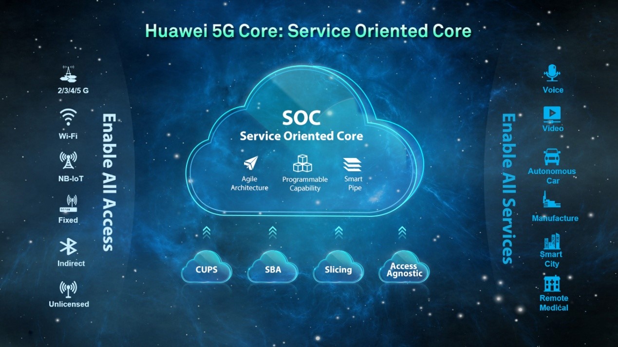 Huawei Cloud Core Network: SOC 2.0 Building 5G Core Networks That ...