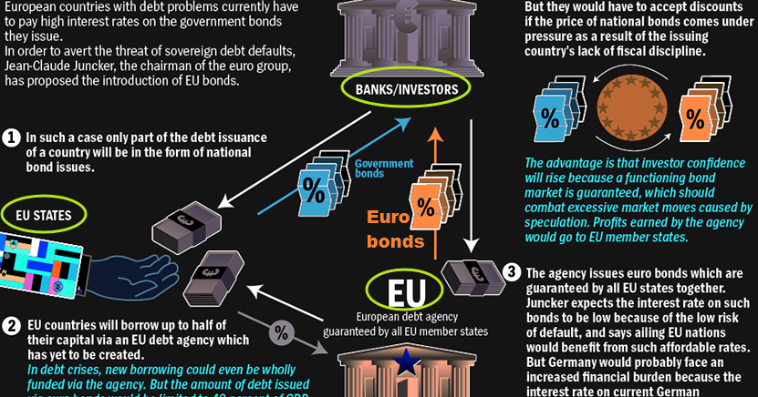 Eurobond [유로본드] 2 가지 뜻