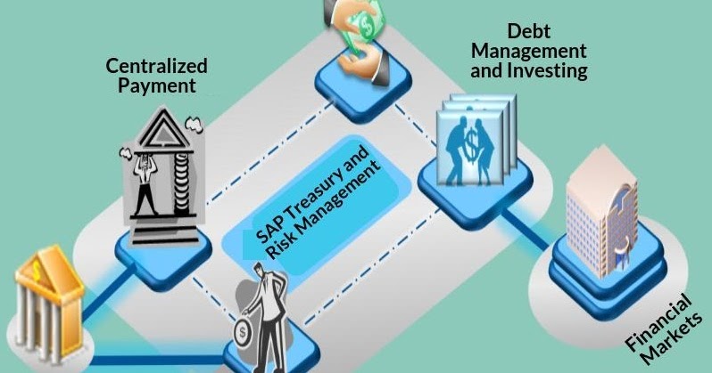 SAP TRM Training in Malaysia