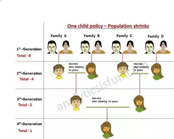 Raja thatha's blogs: Do not make our country a land of orphans