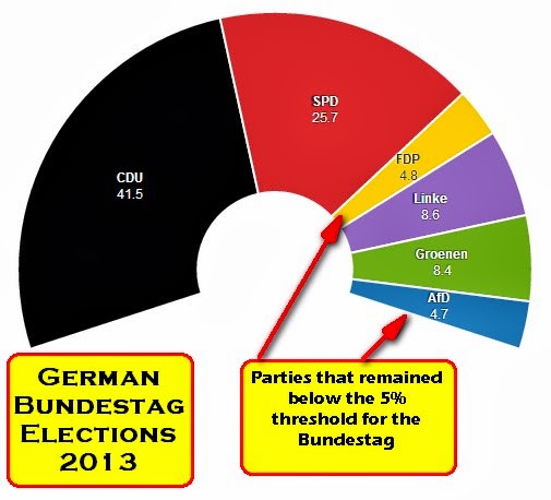 Ernst's Economy for you: CDU/CSU’s Angela Merkel will remain the German ...