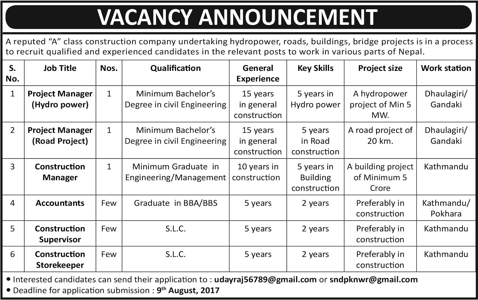 Engineer Jobs(3 nos.) Vacancy @ a Construction Company | Engineerको घर