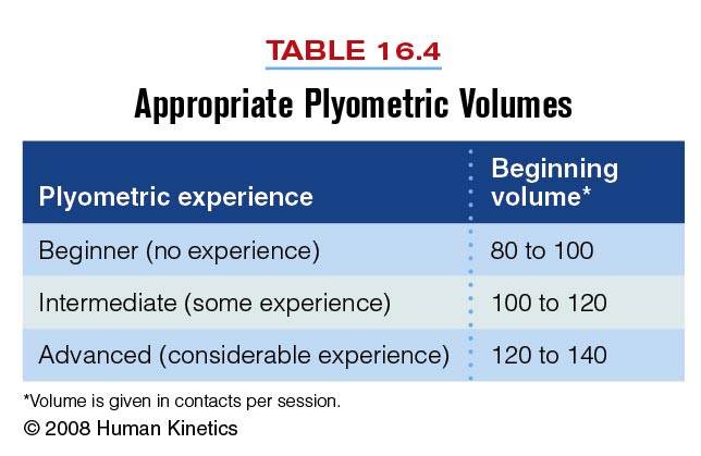 Strength and Conditioning: Plyometrics.....What are they?