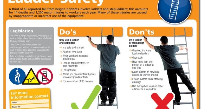 Fire Safety Training in Chennai: Ladders - Construction Safety ...