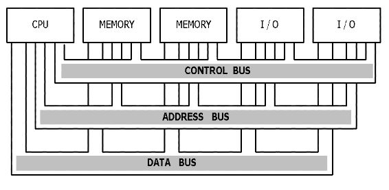 BUS SISTEM DAN INTERKONEKSI DALAM SEBUAH KOMPUTER - sach