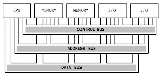BUS SISTEM DAN INTERKONEKSI DALAM SEBUAH KOMPUTER - sach