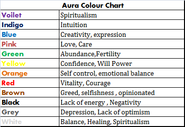 Heal with Arunima: Aura - The subtle energy shield