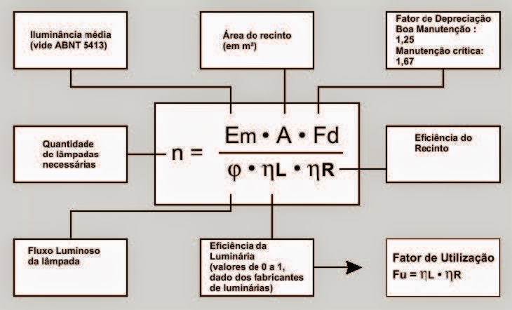Tairis Iluminação LED: Cálculo luminotécnico em iluminação LED