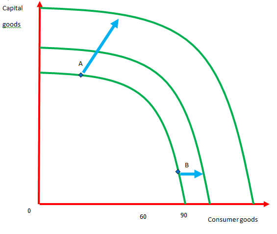 OH ECONS!: BLOG CHALLENGE