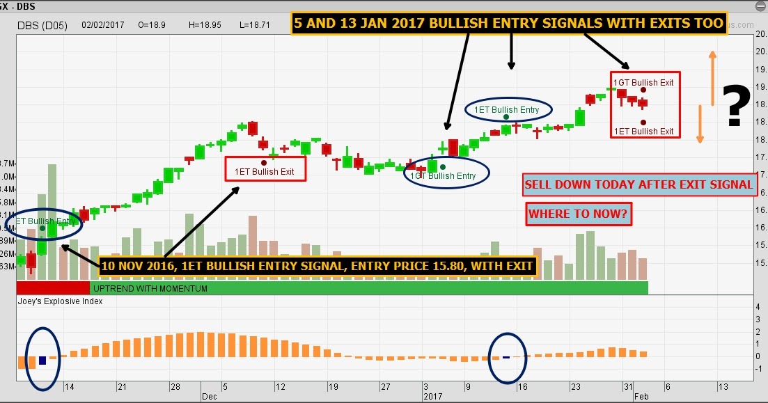 DBS: Finally an exit signal then selling came... price 18.68, may ...