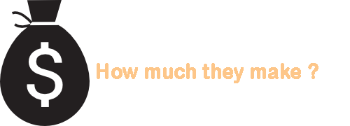 How Much They Make