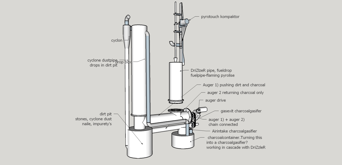 "the DriZzleR Gasifier Blog"