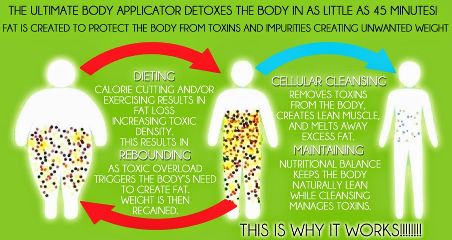 BIKINI PRO MOM: Body Wraps and How It Works Works