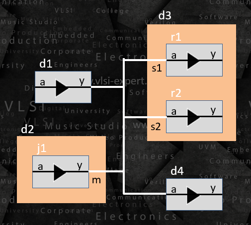 How To Read SDF (Standard Delay Format) - Part4 |VLSI Concepts