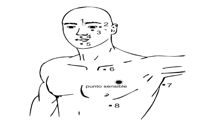 ¿Qué es EFT?, por Angels Pando - Magazine deixalatevaempremta.org