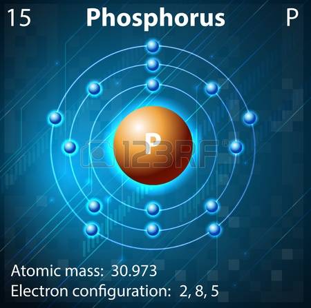 Heraldry of Life: 15.PHOSPHORUS - ART with P-chemical element symbols