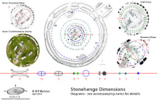 www.Sarsen.org: Stonehenge Measurements