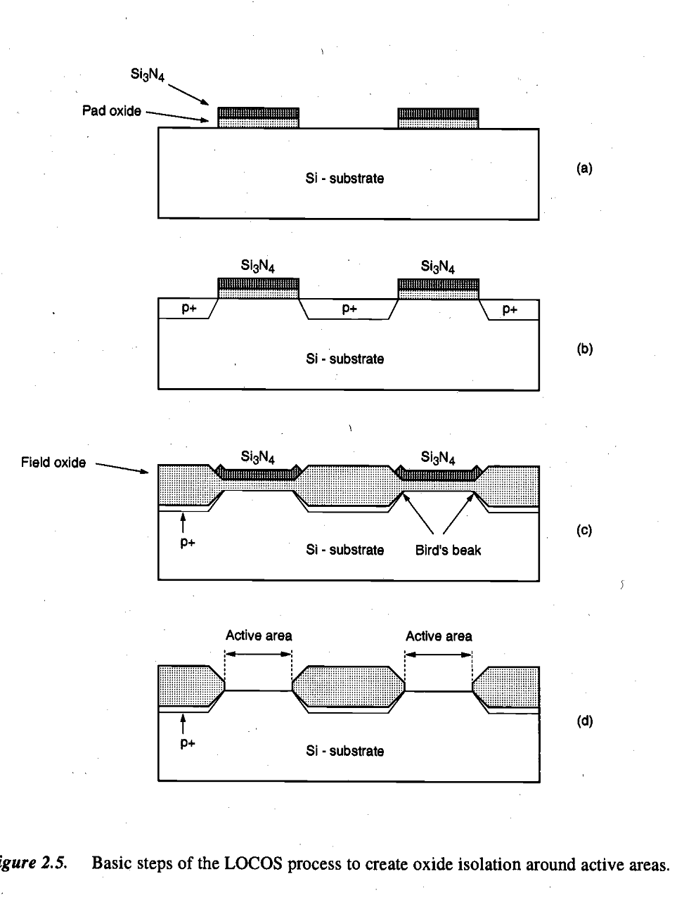 Industrial Engineering assignment: Design and Production Process of ...