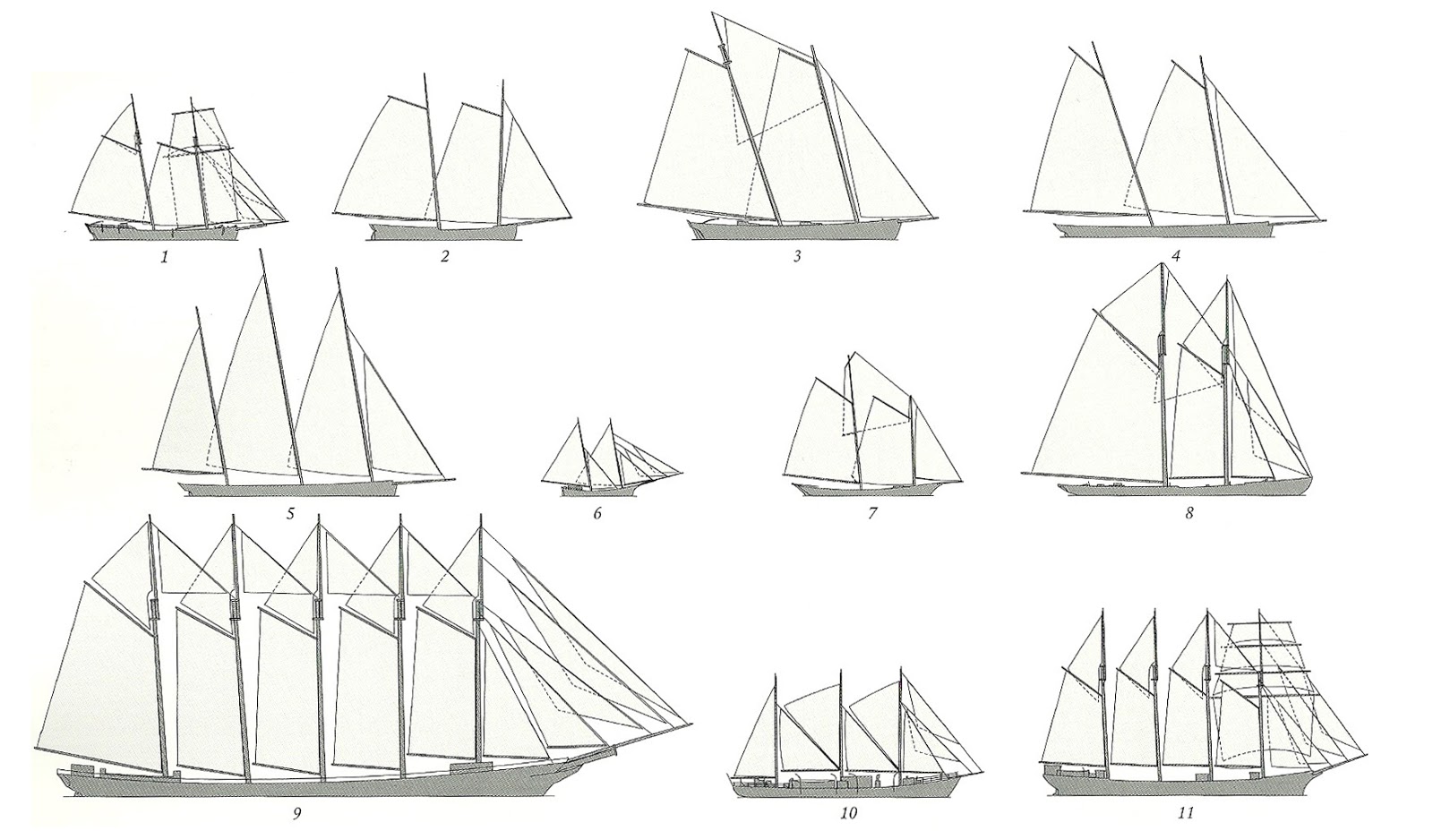 Buccaneer Bots: Reference Images: Sailing Rigs
