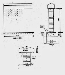 metre de Construction d un mur de clôture - book | batiment | architecture
