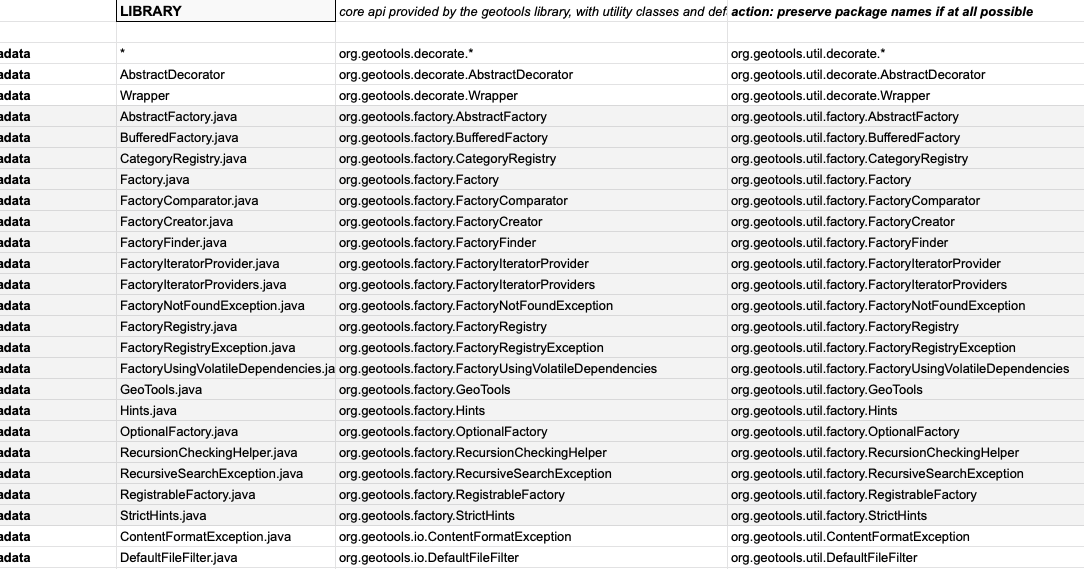 Geotools Geotools 210 Released