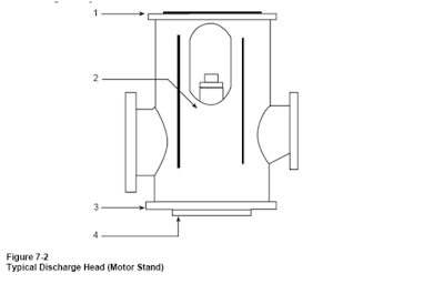 Mechanical Horizons: Misalignment & Shaft Alignment Methods