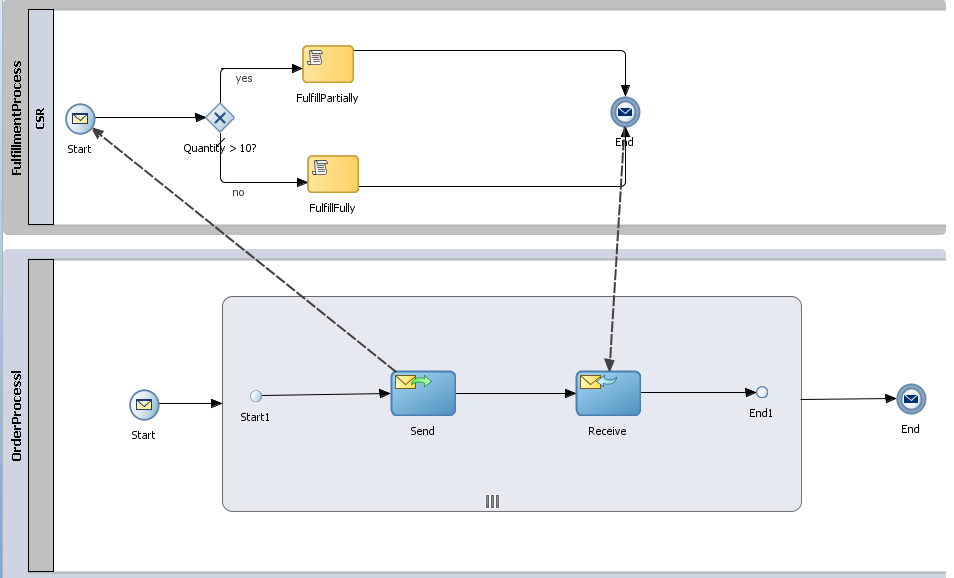 iPaaS@ORACLE.CLOUD: #266 BPM Parallel Multi Instance sub processes iPaaS@ORACLE.CLOUD: #266 BPM Parallel Multi Instance sub processes