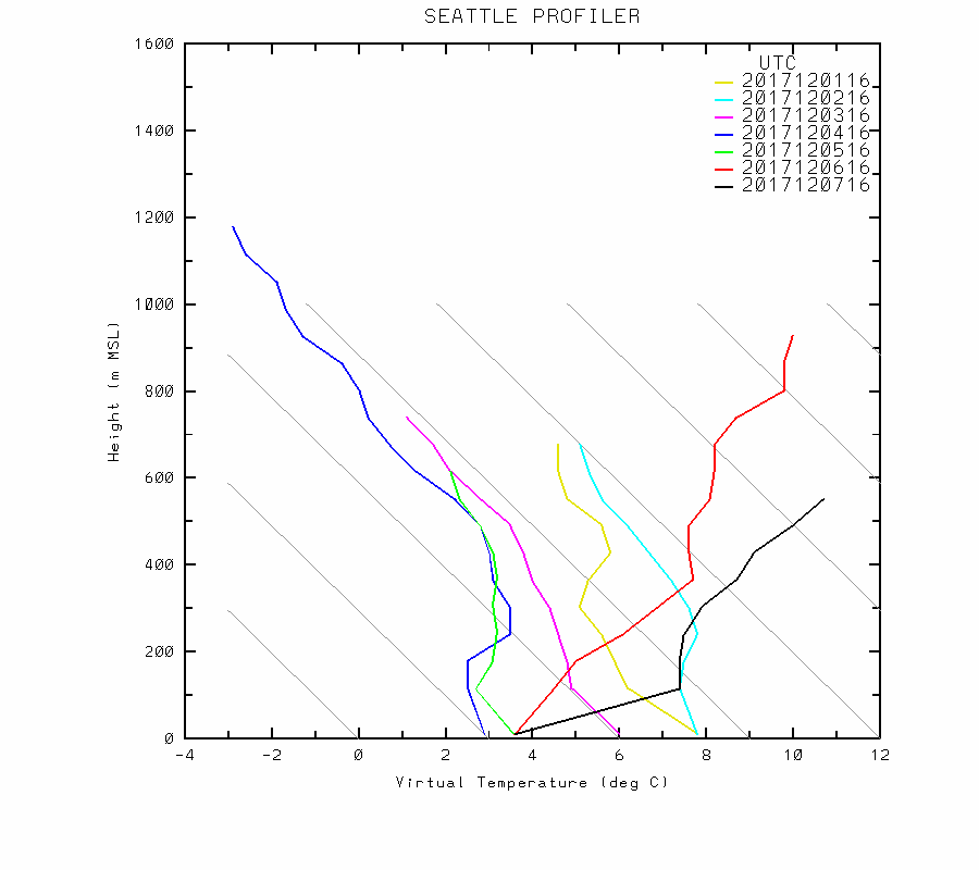 Cliff Mass Weather Blog: Extreme Temperature Variations Hits the ...