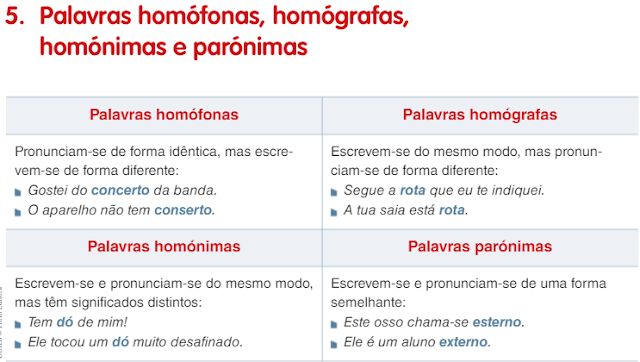 Oficina Língua Portuguesa: Palavras homófonas, homógrafas, homónimas e ...