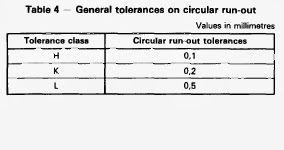 Sheet Metal Tolerance Standards: General tolerance for GD & T ...