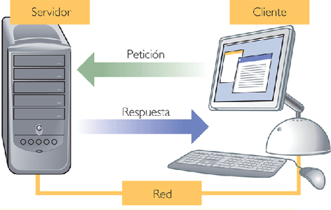 UNIDAD 4 COM/DCOM: 4.1 CREACION DE SERVIDOR