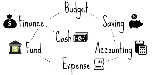 10 Related Terms in ABM Strand