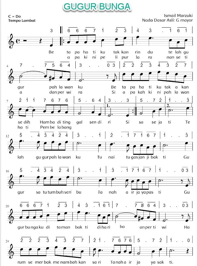 Mengenal Tangga Nada Diatonis Mayor dan Diatonis Minor | Mikirbae.com