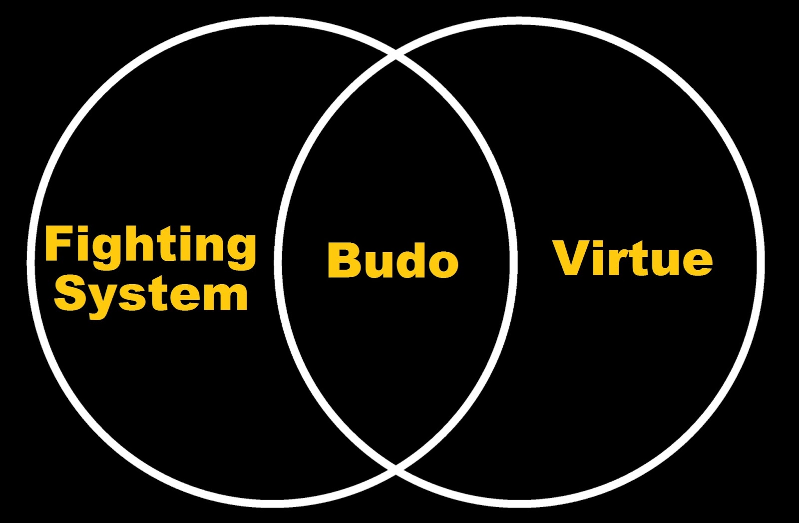 Budo no Kukyo – 武道の空虚: 文武両道 - Traditional Budo