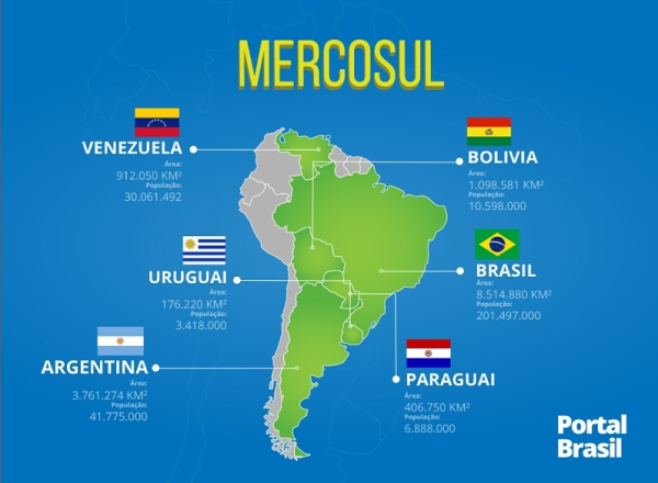 Ciências Humanas - CEEJA "PROFº JOÃO SEGURA" - PENÁPOLIS(SP): MERCOSUL ...