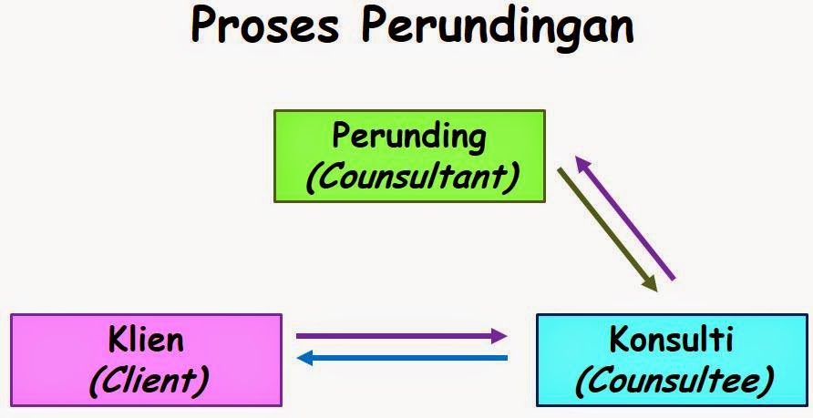 Smart Parenting Consultancy: APAKAH ITU PERUNDINGAN?