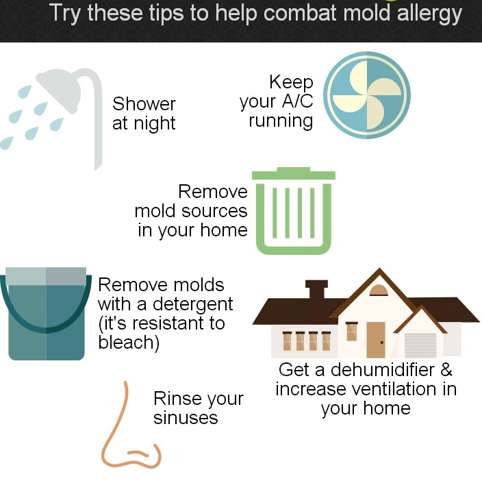 e-Clinic: Mold allergy