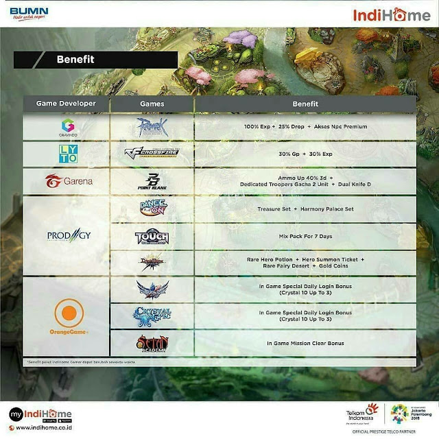 Pemasangan Indihome Pekanbaru | Internet Wi-Fi | Telkom Pekanbaru | UseeTV