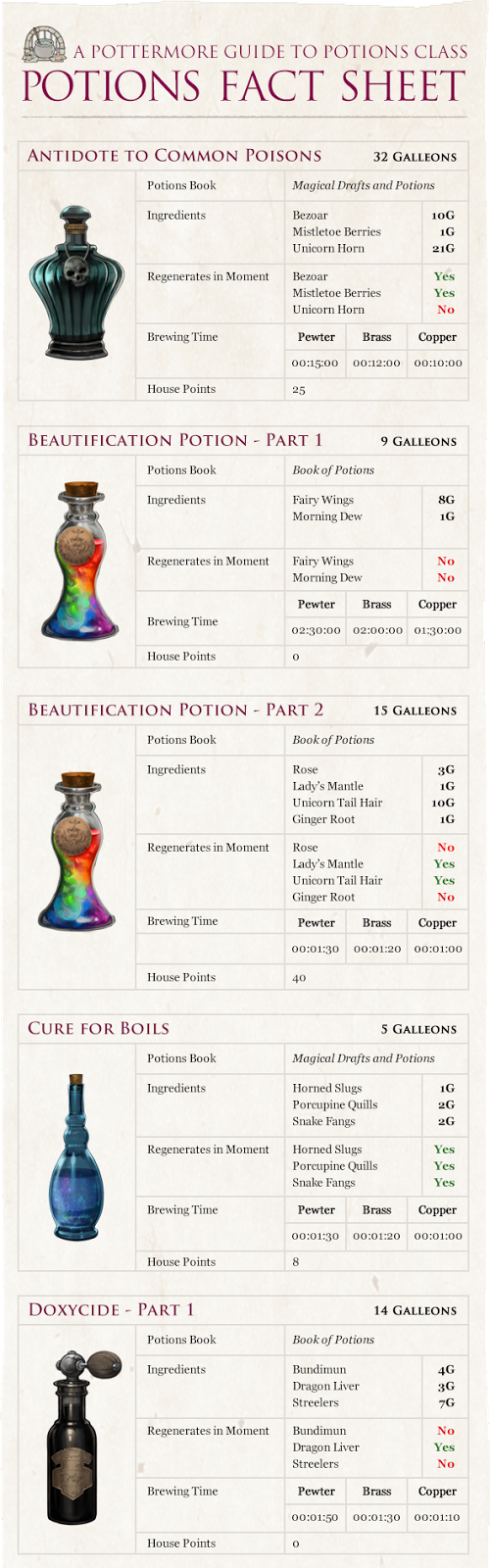 Rune's Potion Chamber Blog: The Potion Revolution