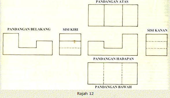 ::Ortografik Unjuran Sudut Ketiga::