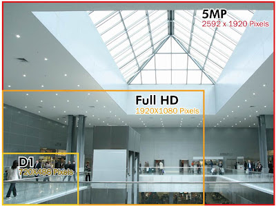 Blog AirLive MEAF: 5MP Resolution IP Camera : POE-5010HD