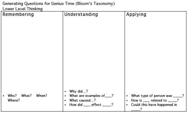 20% Genius: Genius Hour 20 Day Challenge - Day 5: Bloom's Taxonomy and ...