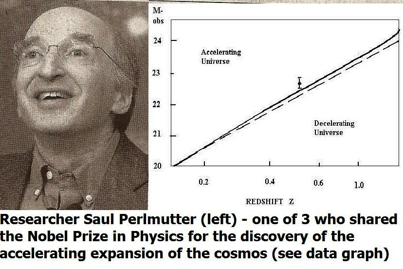 Brane Space: Three Share Physics Nobel for Accelerated Cosmic Expansion ...