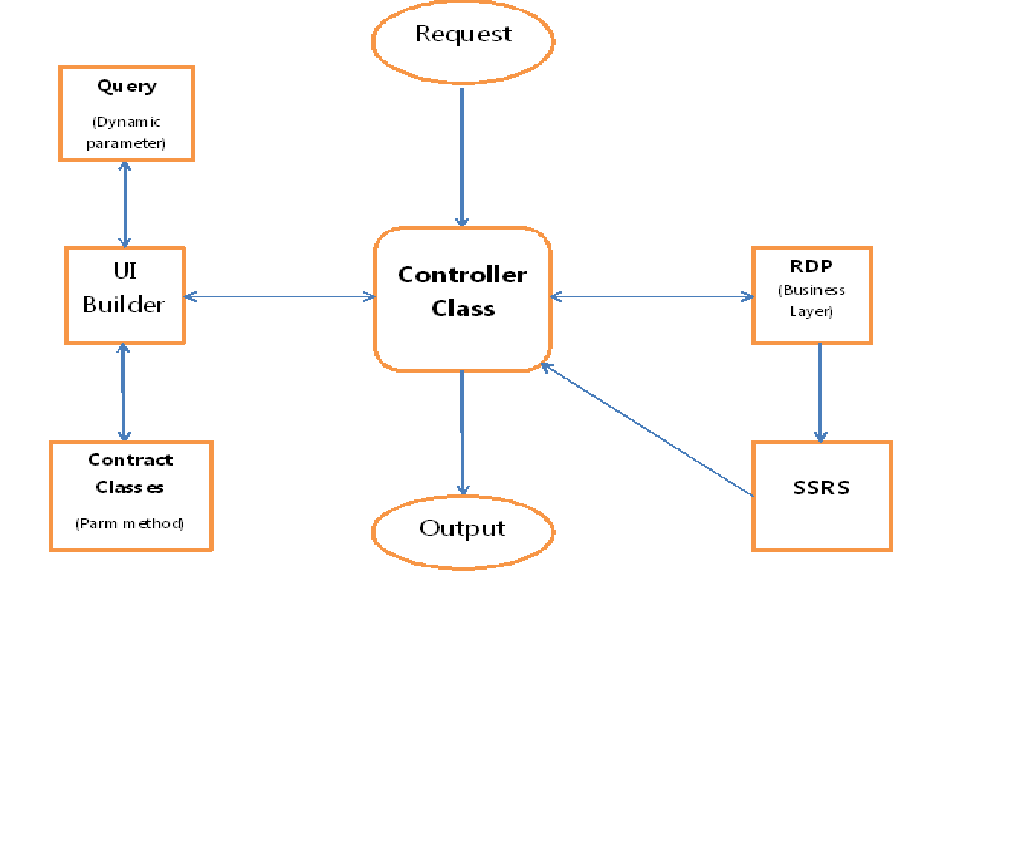 Microsoft Dynamics AX: SSRS Program Flow
