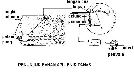 Automotif 'Information': SISTEM BAHAN API